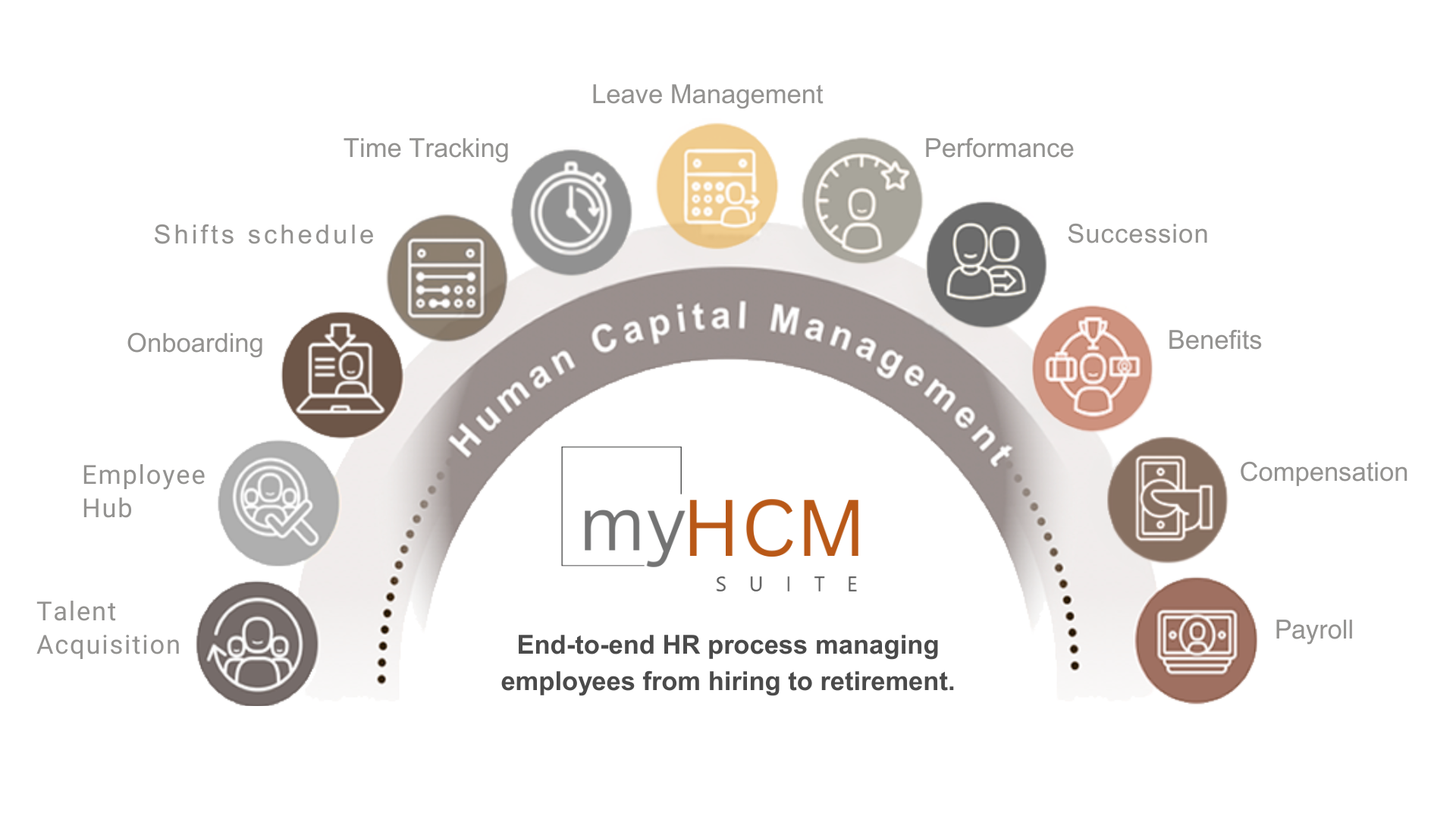 myHCM - Human Capital Management