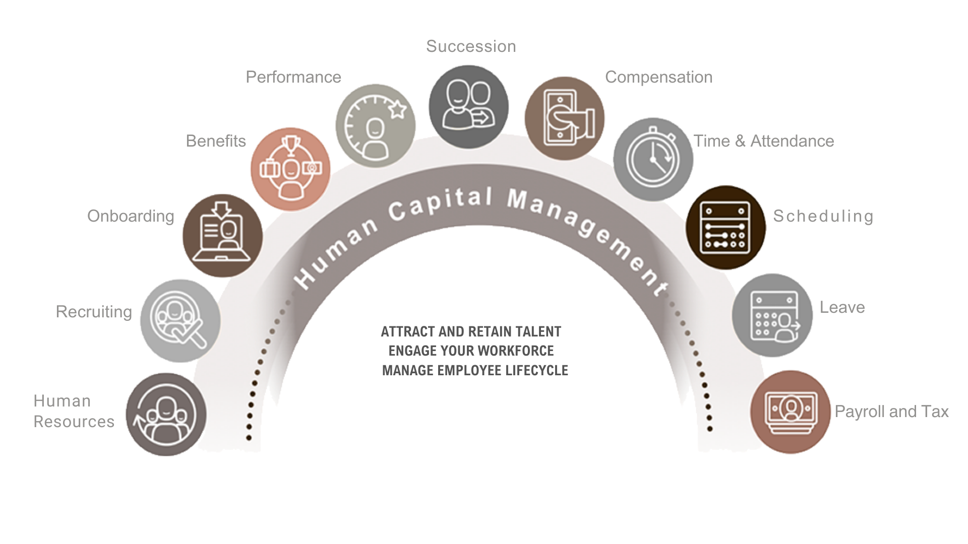 myHCM - Human Capital Management